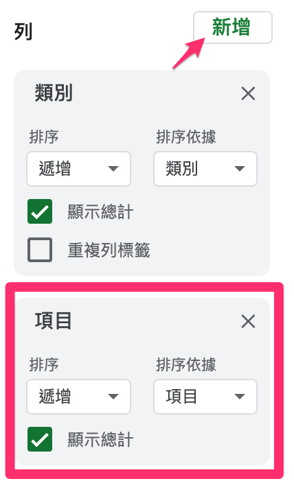 Google Sheets - 用資料透視表（樞紐分析表）分析日常支出 - MyApollo